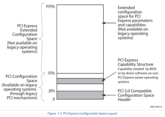 PCIE 学习笔记（入门简介）_pcie学习-CSDN博客