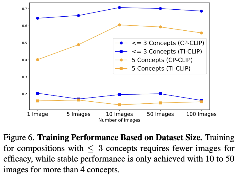 Gen4Gen：数据驱动多概念个性化图像生成新方法（马毅教授团队新作）_数据驱动 图形图像生成-CSDN博客