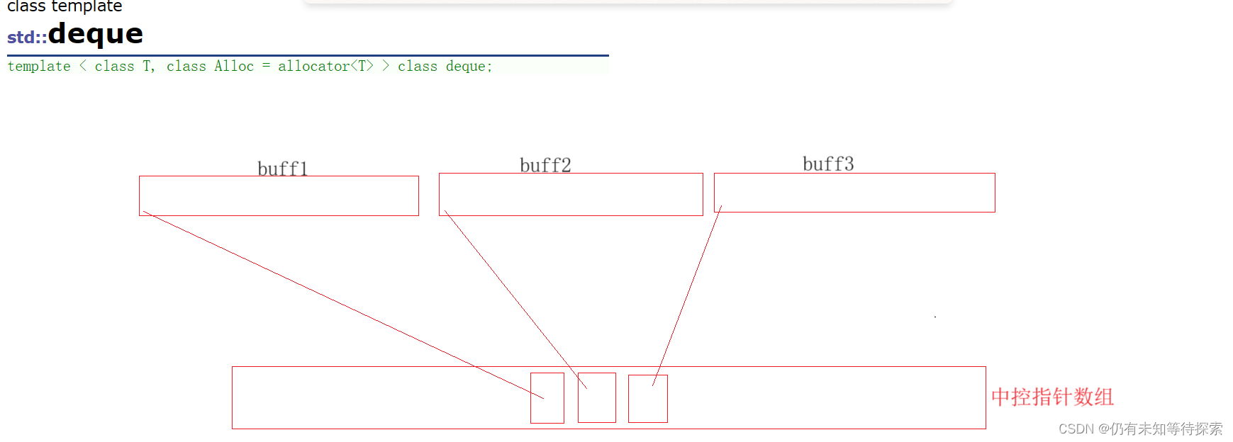C/C++ 入门（11）stack、queue（STL）_stack标准库c++-CSDN博客