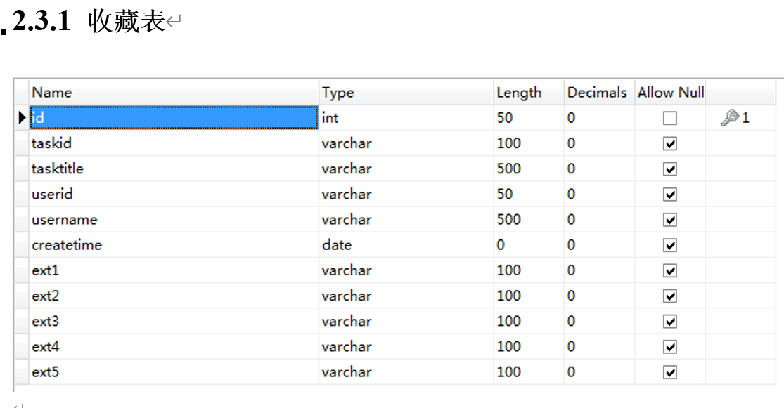 基于ssm的任务发布接收平台的设计与实现ssm Mysqljava Bs结构spring Mvc Mybsitaj2ee可运行