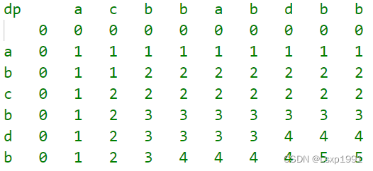 LCS最大公共子序列 与 LIS最大递增子序列-CSDN博客