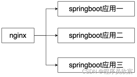 精选版：用Java扩展Nginx（nginx-clojure 入门）-CSDN博客