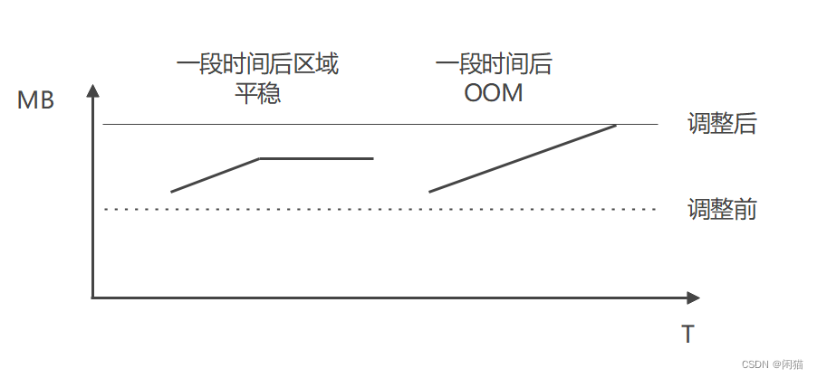 Outofmemoryerror Metaspace不足核查javalangoutofmemoryerror Metaspace Csdn博客