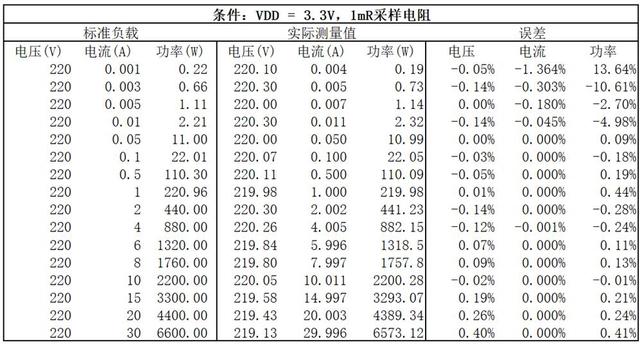 免校准的电量计量芯片_交直流两用计量芯片HLW8112-CSDN博客