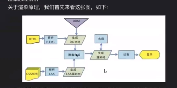 前端学习笔记202308学习笔记第七十捌天-性能优化8-CSDN博客