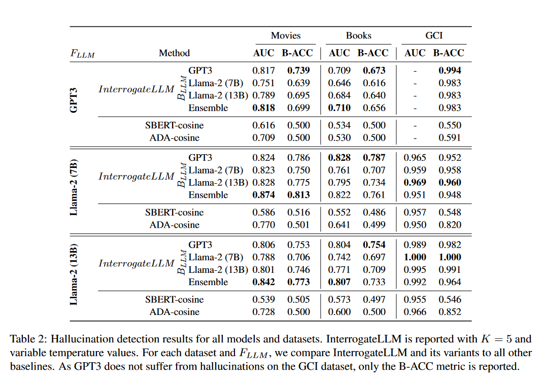 每日论文速递 | InterrogateLLM: 大模型幻觉检测框架-CSDN博客