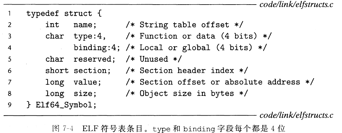 第七章.链接_absolute symbol:-CSDN博客