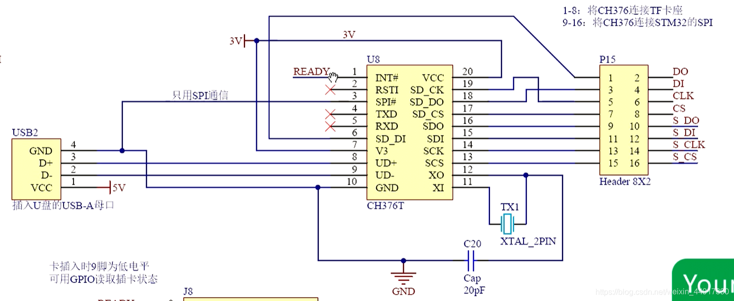 YoungTalk-STM32入门100步-SPI总线（CH376驱动、U盘操作）（72-76）_ch376s esp32-CSDN博客