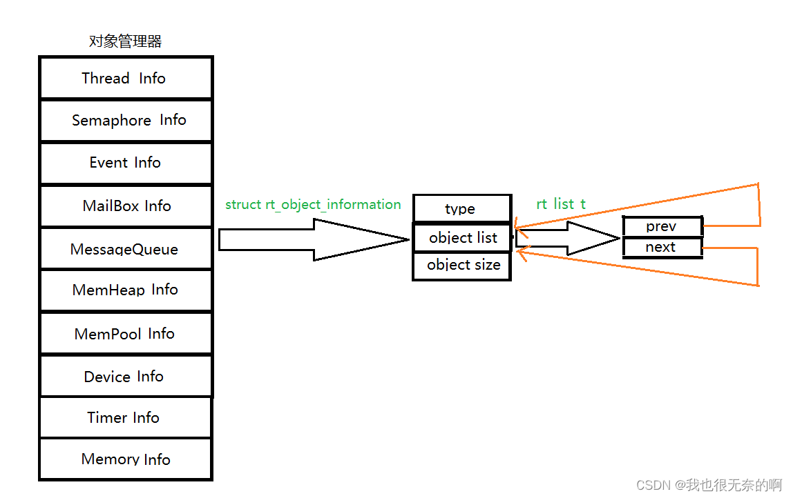rtthread 对象管理器_rtthread 页管理器-CSDN博客