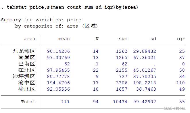 Stata学习笔记（六）：描述性统计核心参数及stata应用stata描述性统计 Csdn博客