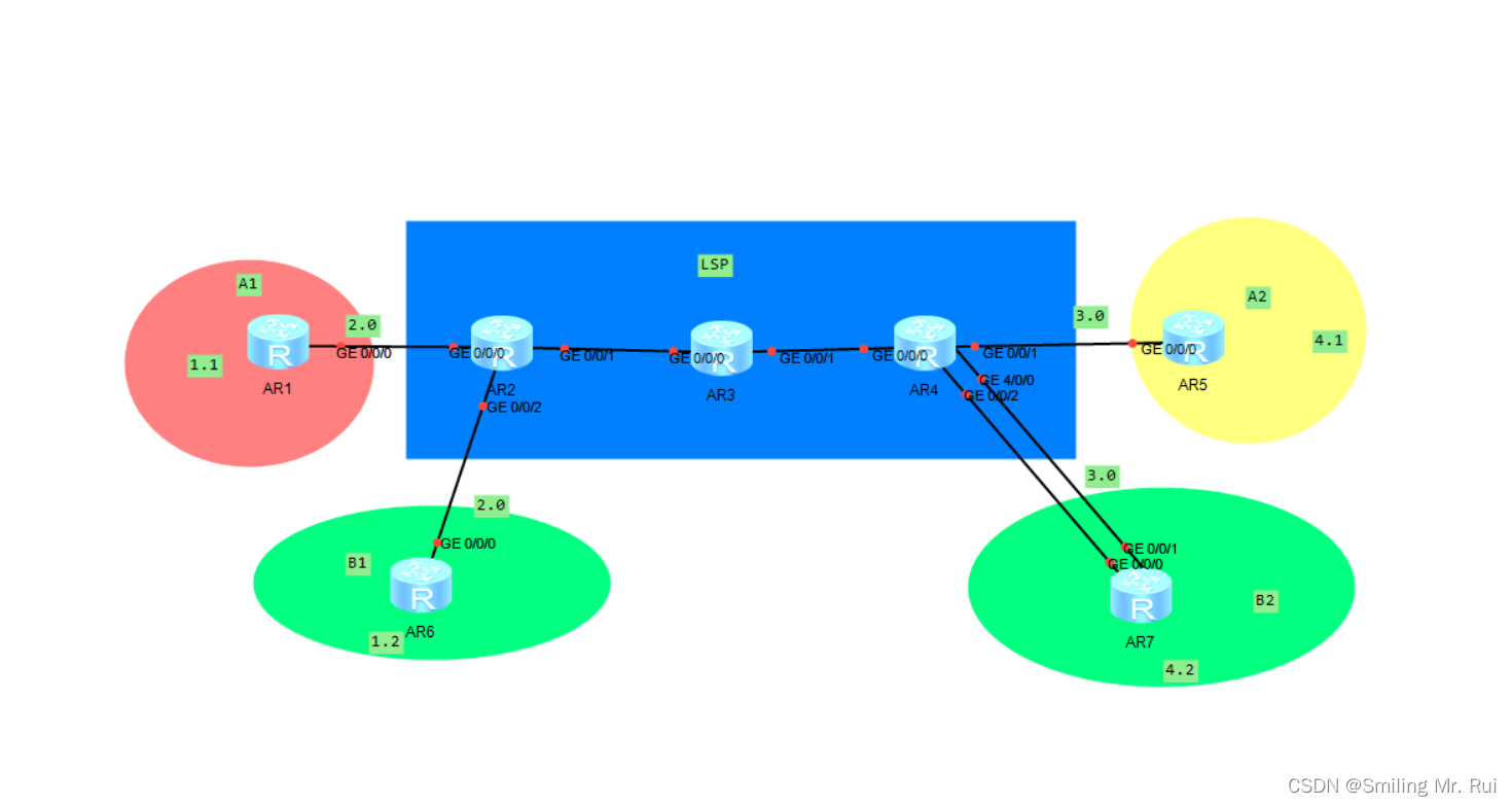 MPLS&BGP实验：网络拓扑与IP配置-CSDN博客