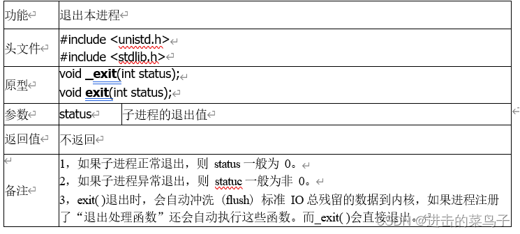深入理解C语言fork,exit,waitpid与exec函数-CSDN博客