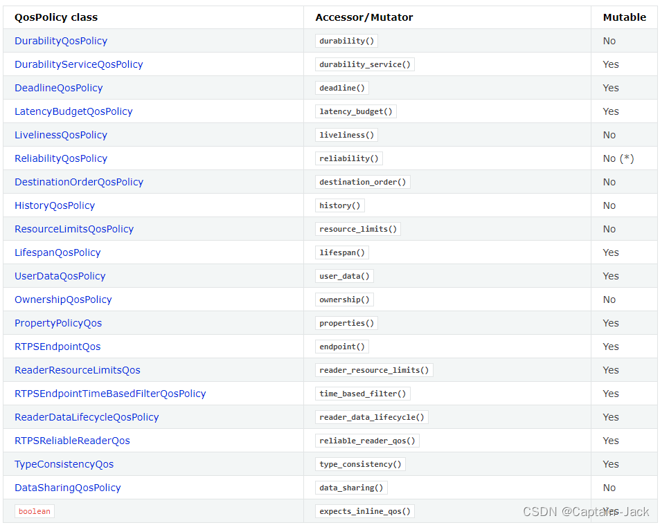 fastDDS之Subscriber_fastddss实例句柄-CSDN博客