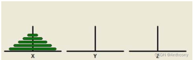 AcWing 96. 奇怪的汉诺塔（递推）-CSDN博客