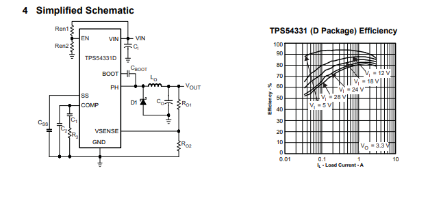 TPS54331DR类别TI德州Eco-mode 的 3.5V-28V 输入3A降压转换器IC-CSDN博客