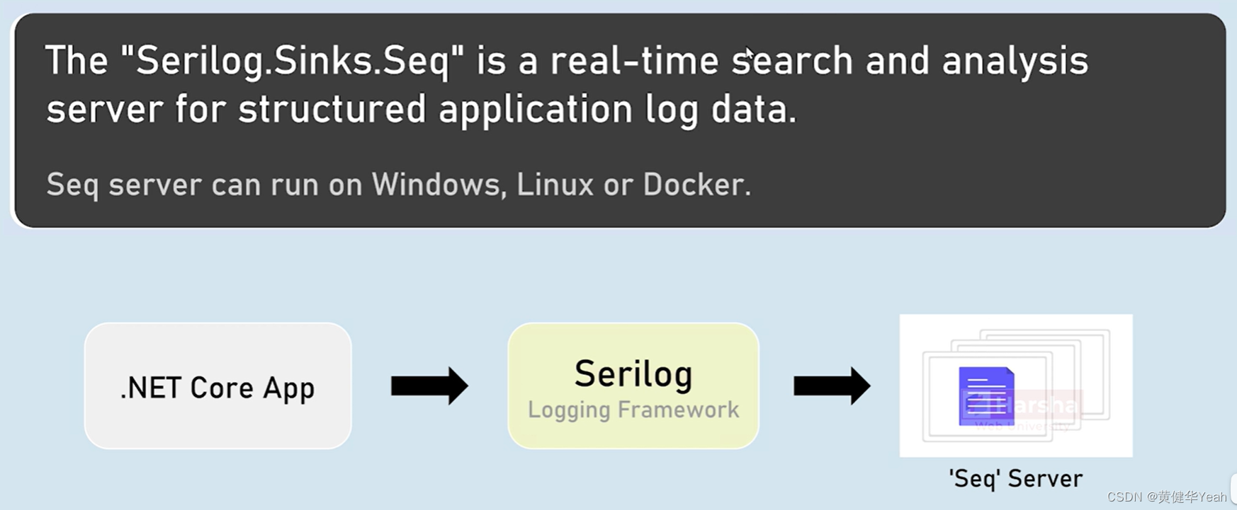 234 Serilog Seq（实现实时查看日志）_serilog.sinks.seq-CSDN博客