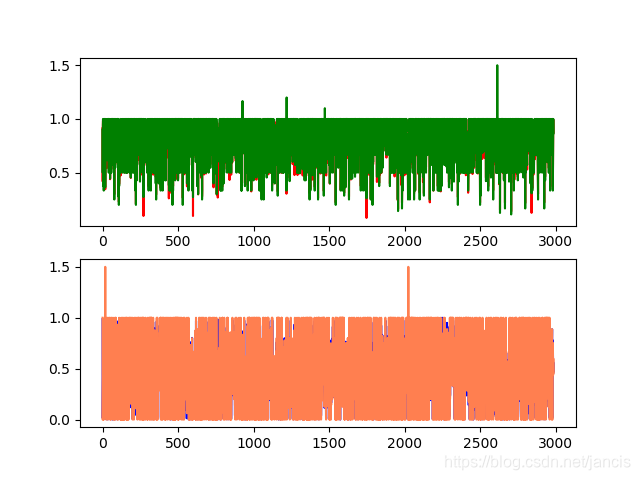 Matplotlibpyplot画图等距选择数据数组中固定数量的数据，进行图形化matplotlibpyplot X轴显示数据量固定 Csdn博客