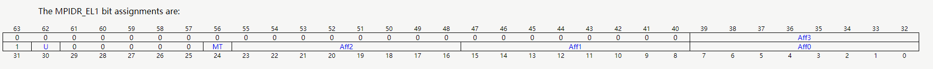 Armv8架构UBOOT 启动篇——SPL（start.S）_armv8 start.s-CSDN博客