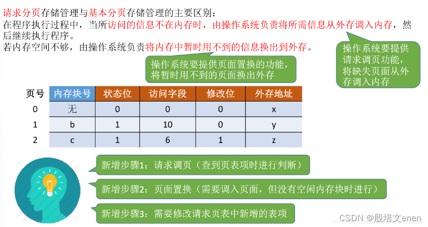 操作系统 虚拟内存的基本概念，请求分页管理方式，五种页面置换算法，页面分配策略 操作系统中请求页式存储管理中常用页面置换算法 Csdn博客