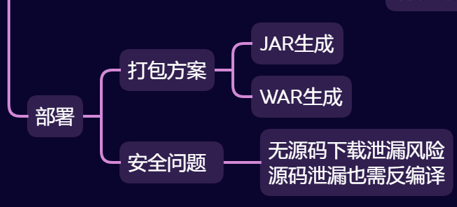 040-安全开发-JavaEE应用&SpringBoot框架&JWT身份鉴权&打包部署JAR&WAR_jwt java包-CSDN博客