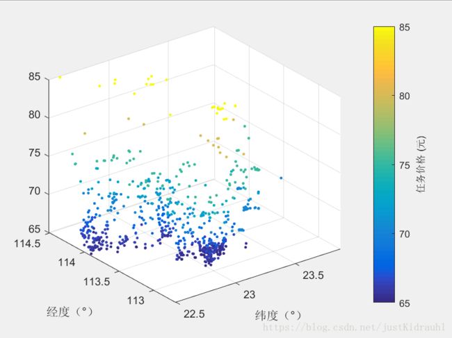 matlab画二维颜色深浅,MATLAB scatter 画二维/三维散点图时 用颜色表示数值大小 colorbar...-CSDN博客