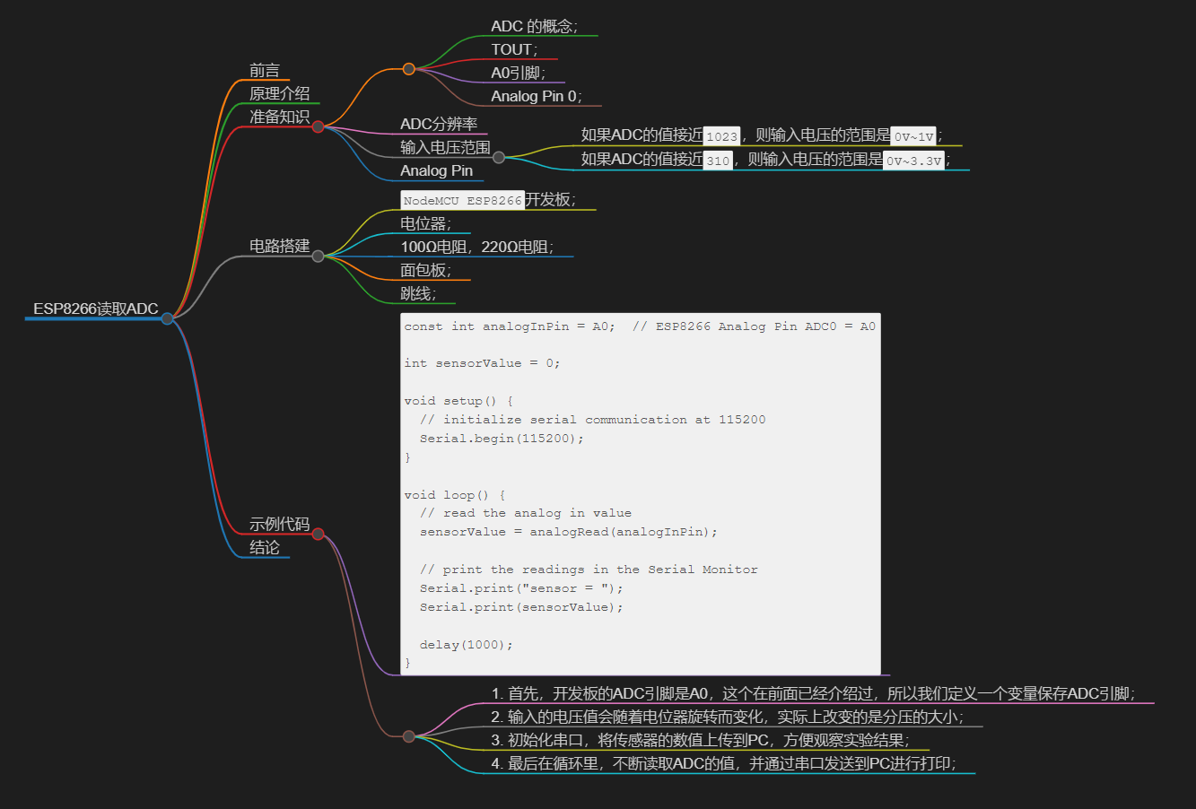 Nodemcu Esp8266 操作adc读取外部模拟信号教程详解esp8266 Adc Csdn博客