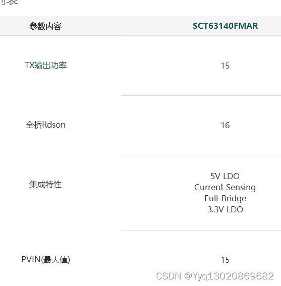 SCT63140FMAR用于无线充电器的15W高集成度高效电源管理芯片_sc 23141 无线充电-CSDN博客
