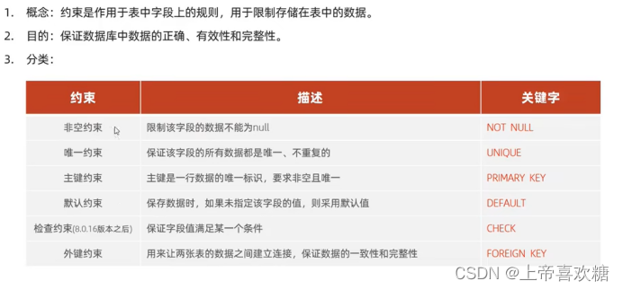 数据库约束与外键操作详解：mysql和oracle实例 Csdn博客
