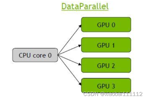 torch.nn.Dataparaller笔记_torch.nn.dataparallel-CSDN博客