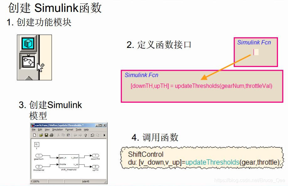 Stateflow#6：状态图表中调用函数_stateflow调用function函数-CSDN博客
