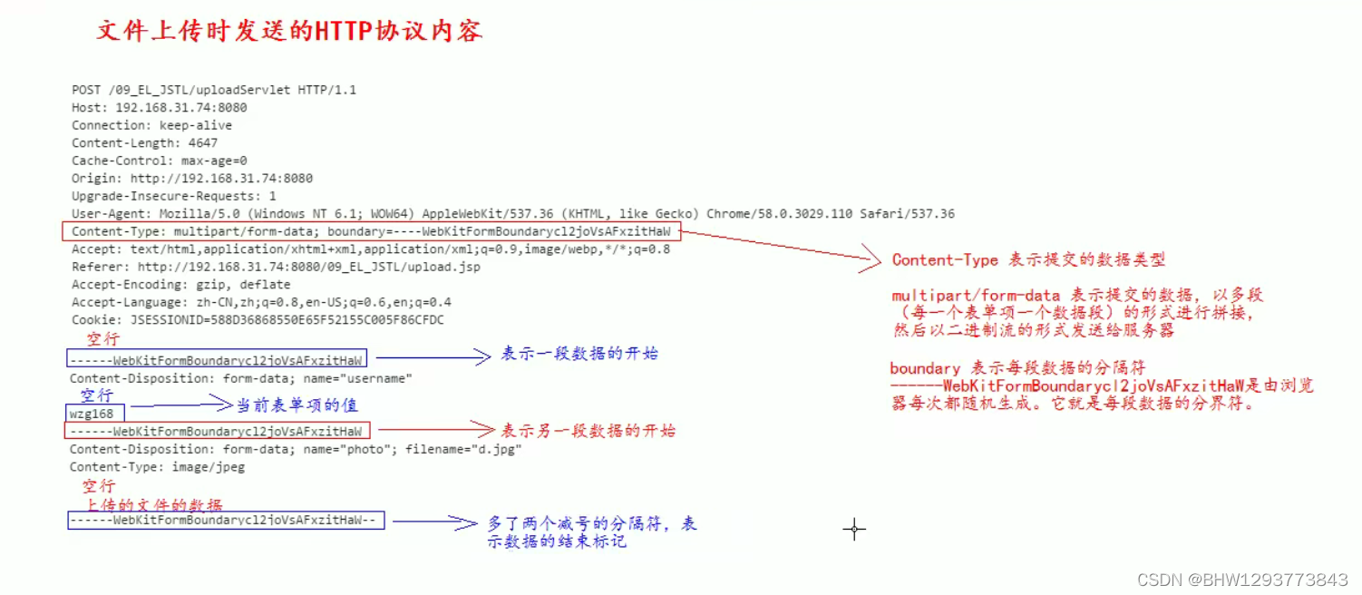 文件上传和下载_fileitem write-CSDN博客