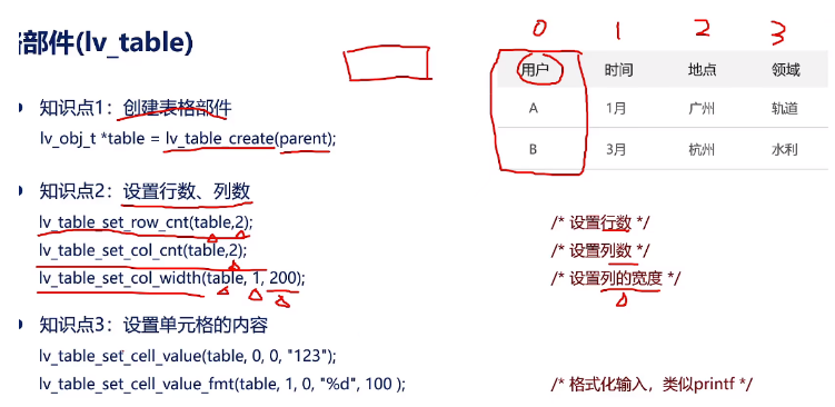 【LVGL-表格部件（lv_table_create）】_lvgl表格-CSDN博客