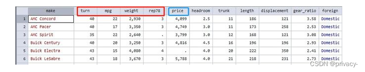 order变量排序命令学习_stataorder命令-CSDN博客