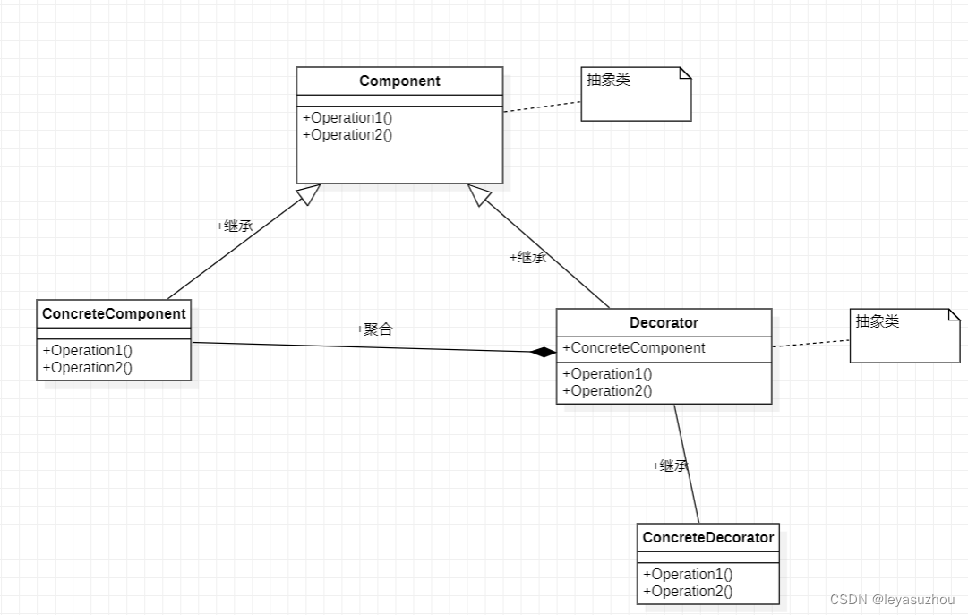 Java设计模式——装饰器模式java 装饰器模式 原理 Csdn博客