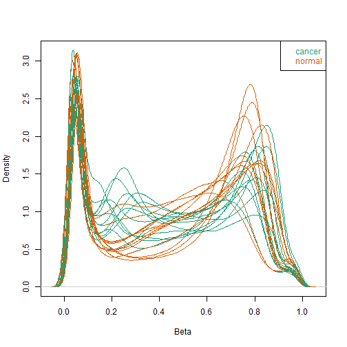 minfi包甲基化数据分析流程-CSDN博客