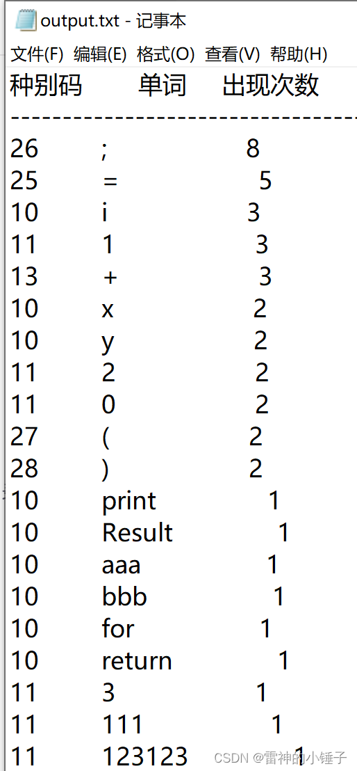 编译原理 词法分析器（python实现）利用正则表达式开展词法分析器的设计 Csdn博客