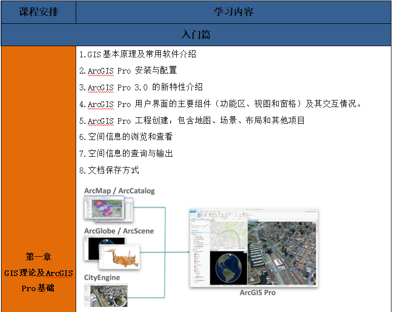 Arcgis Pro实践技术应用 暨基础入门、制图、空间分析、影像分析、三维建模、空间统计分析与建模、案例应用 Csdn博客