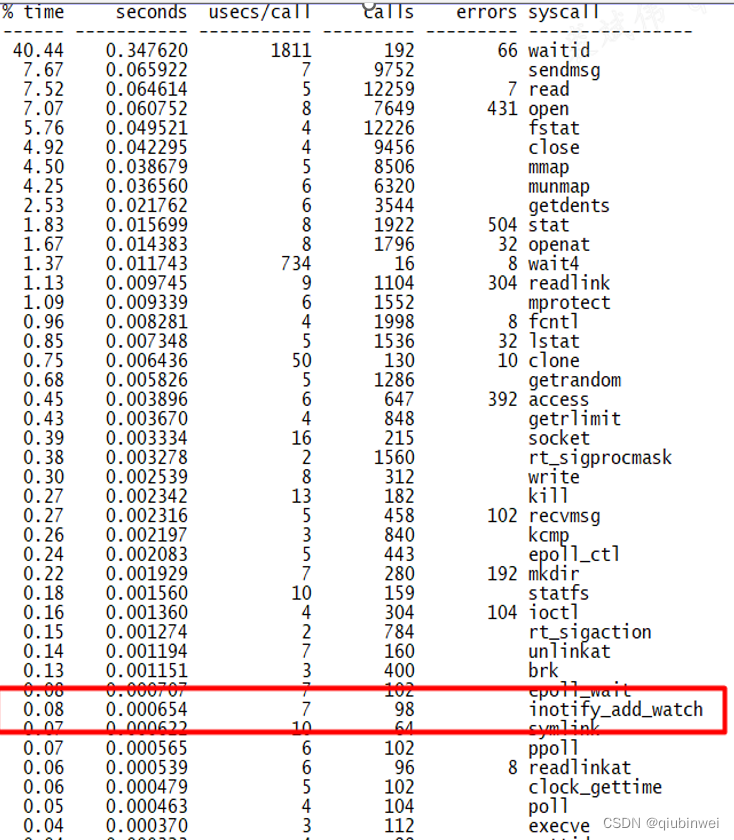 perf分析工具_perf top怎么看-CSDN博客