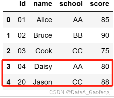 Python数据合并/拼接函数concat、append、merge、join_python concat-CSDN博客