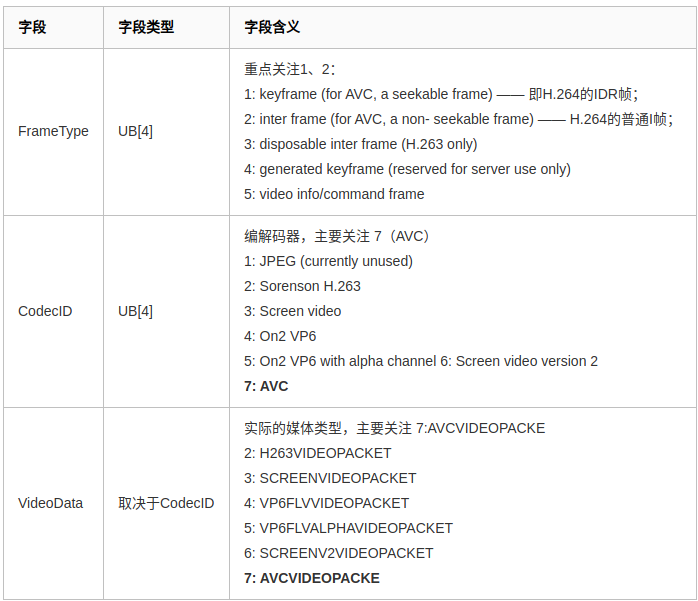 RTMP与FLV协议(转载)_rtmp flv-CSDN博客