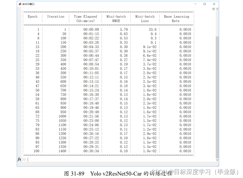 基于matlab的yolo交通目标检测应用_MATLAB项目实战-CSDN专栏