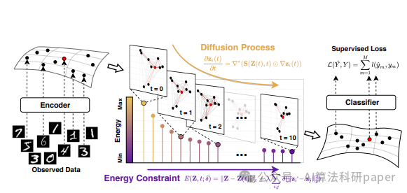 结合Transformer与GNN！图Transformer15个创新方案，无痛涨点-CSDN博客
