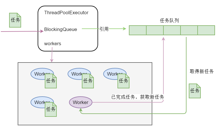 【详解】ThreadPoolExecutor源码阅读（一）-CSDN博客