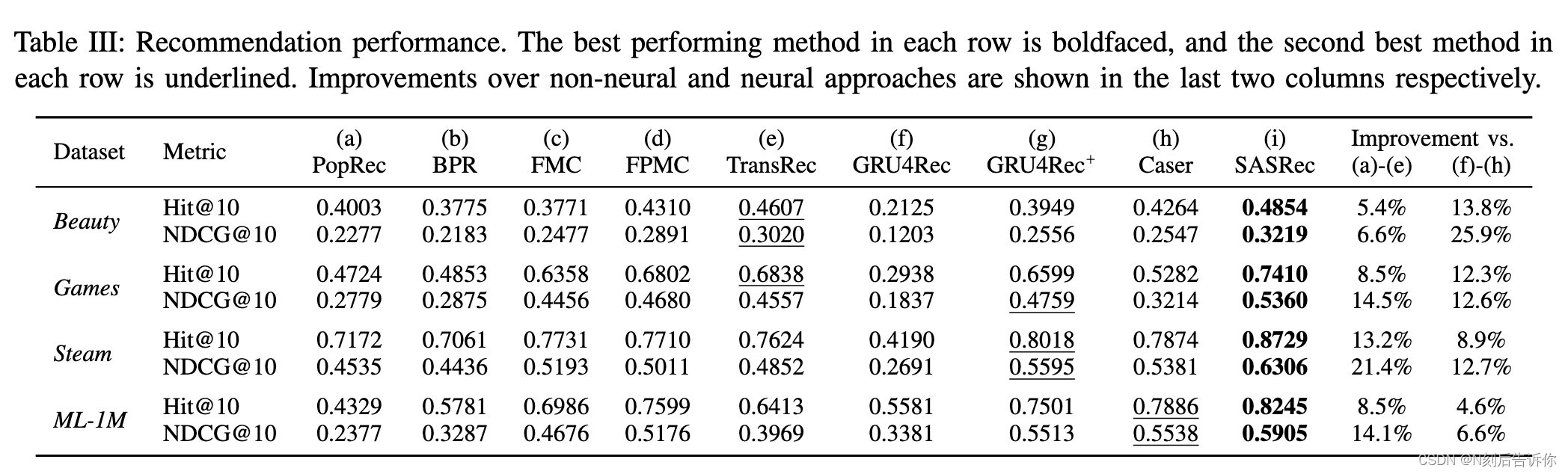 [读论文]精读Self-Attentive Sequential Recommendation-CSDN博客
