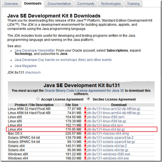 Linux 下安装JDK1.8-CSDN博客