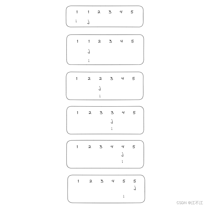 Leetcode26删除有序数组中的重复项给你一个 非严格递增排列 的数组 Nums 请删除重复出现的元素使每个元素只出现一 Csdn博客