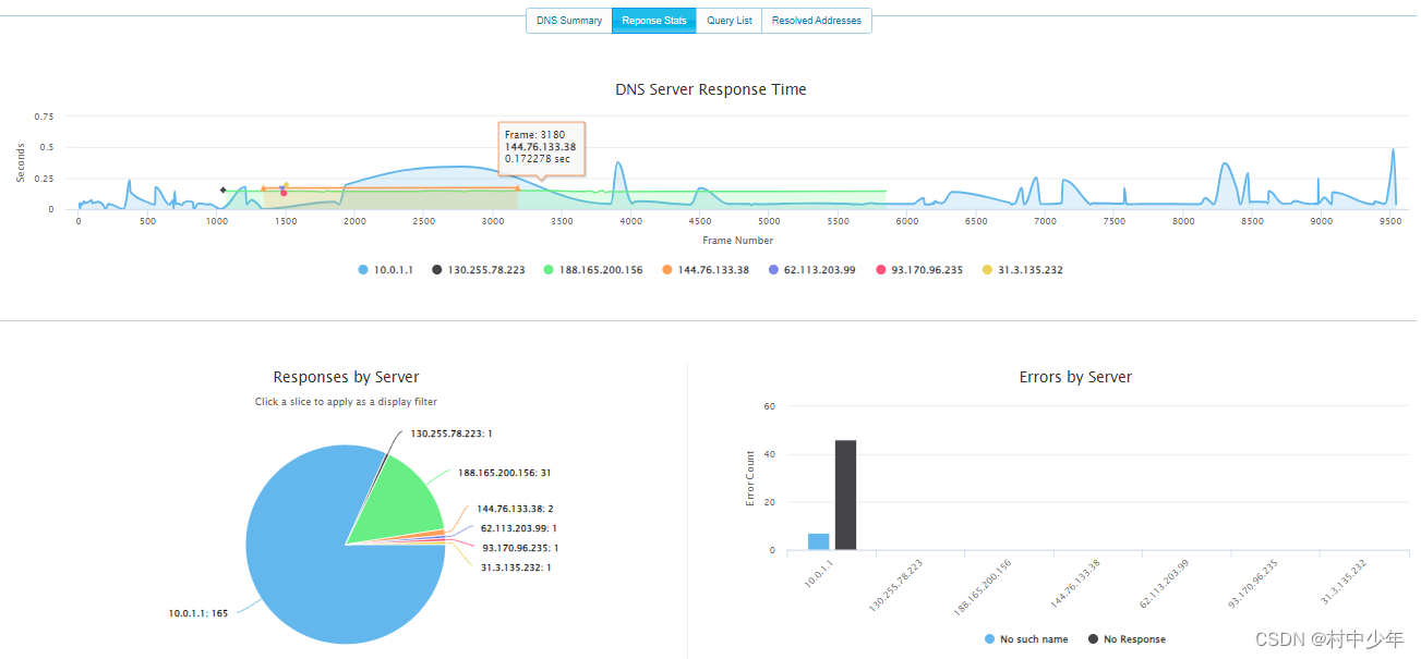 Cloudshark数据包分析功能介绍-CSDN博客