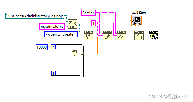 labview中TDMS读写波形图_labview-CSDN专栏