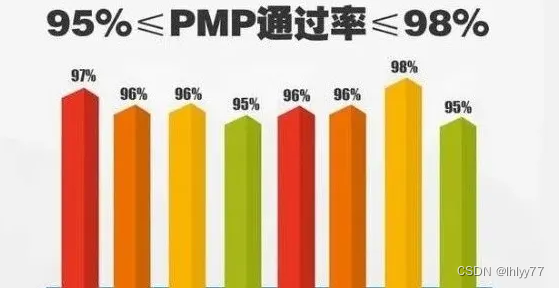 3A通过pmp有多大比例？_pmp考3a难不难-CSDN博客