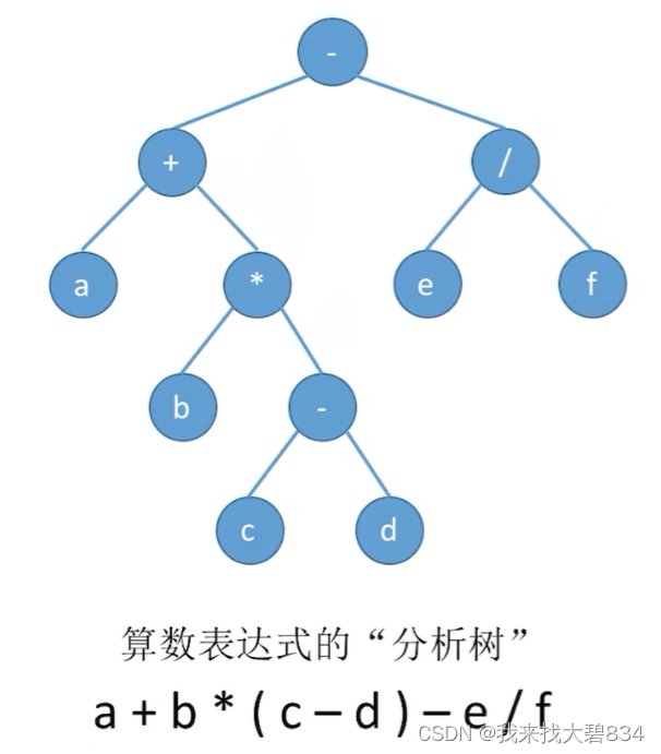 数据结构——二叉树的先中后序遍历二叉树的先序中序后序遍历 Csdn博客 6522